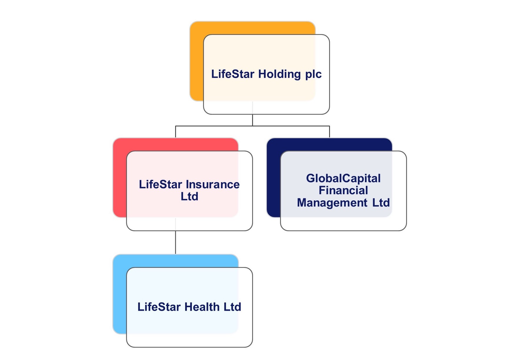 LifeStar Holding – LifeStar Holding